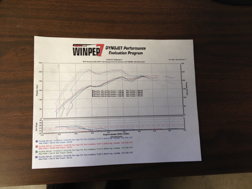 Mobile All Wheel Drive Dynojet Dyno service - MCE Racing